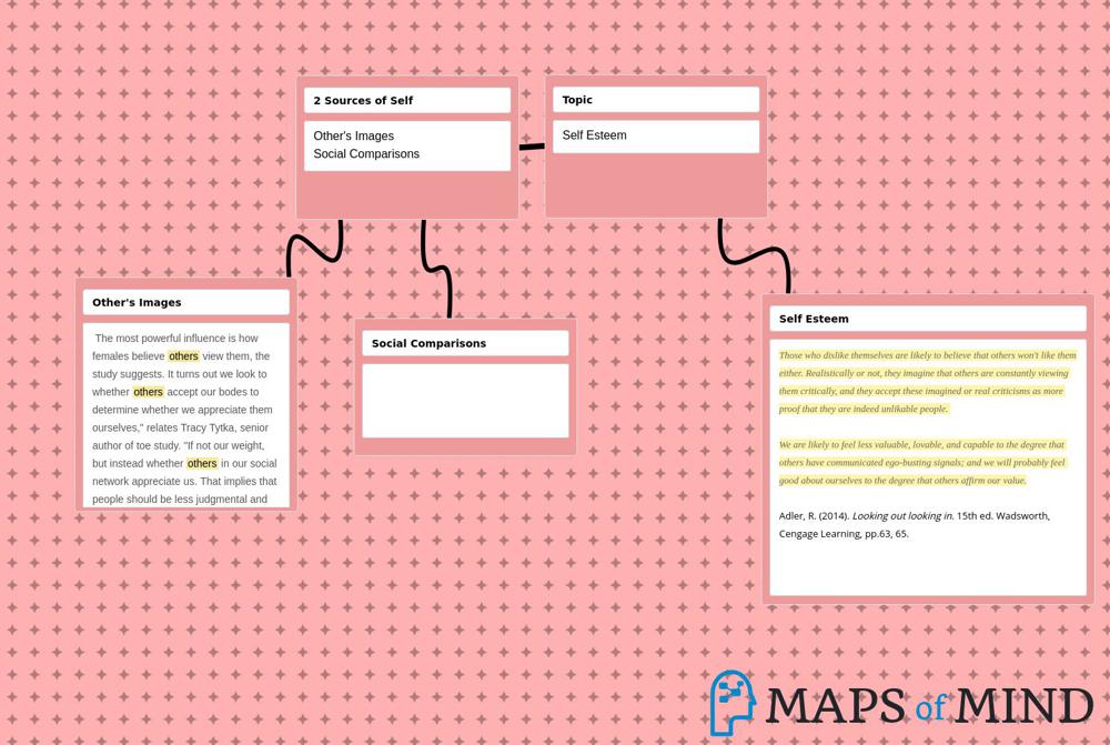 MapsOfMind | Natalia Ellin Comms 135
