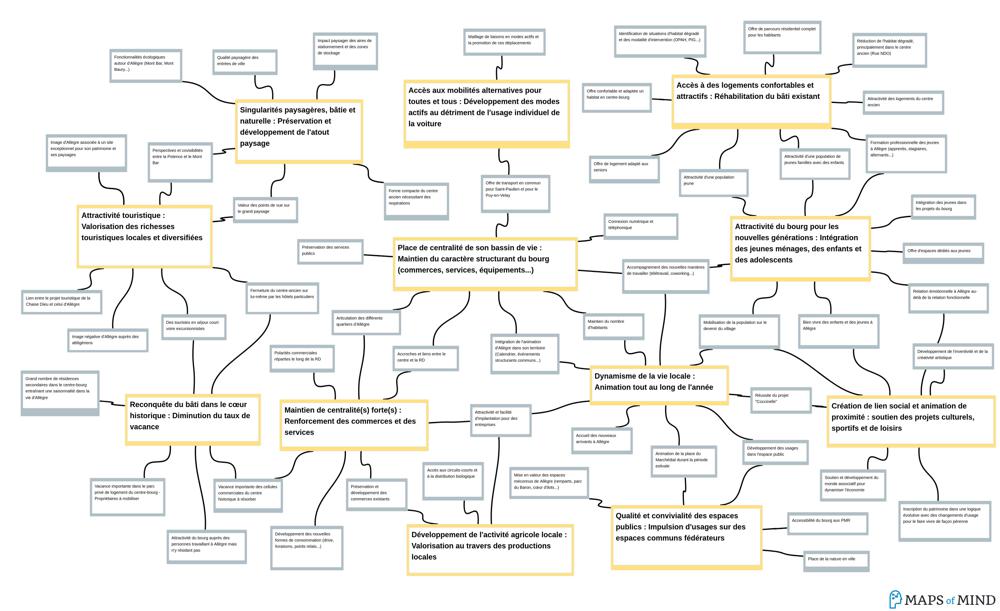 MapsOfMind | ENJEUX ALLEGRE VF