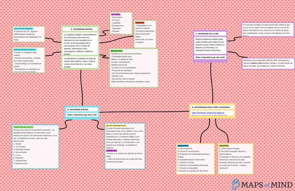 MapsOfMind | CULTURA DIGITAL