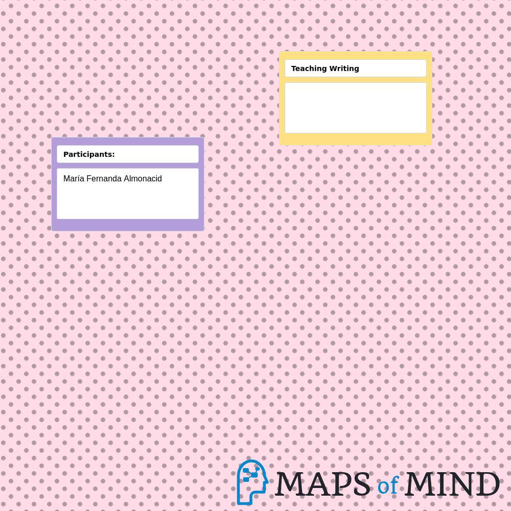 MapsOfMind | Teaching Writing
