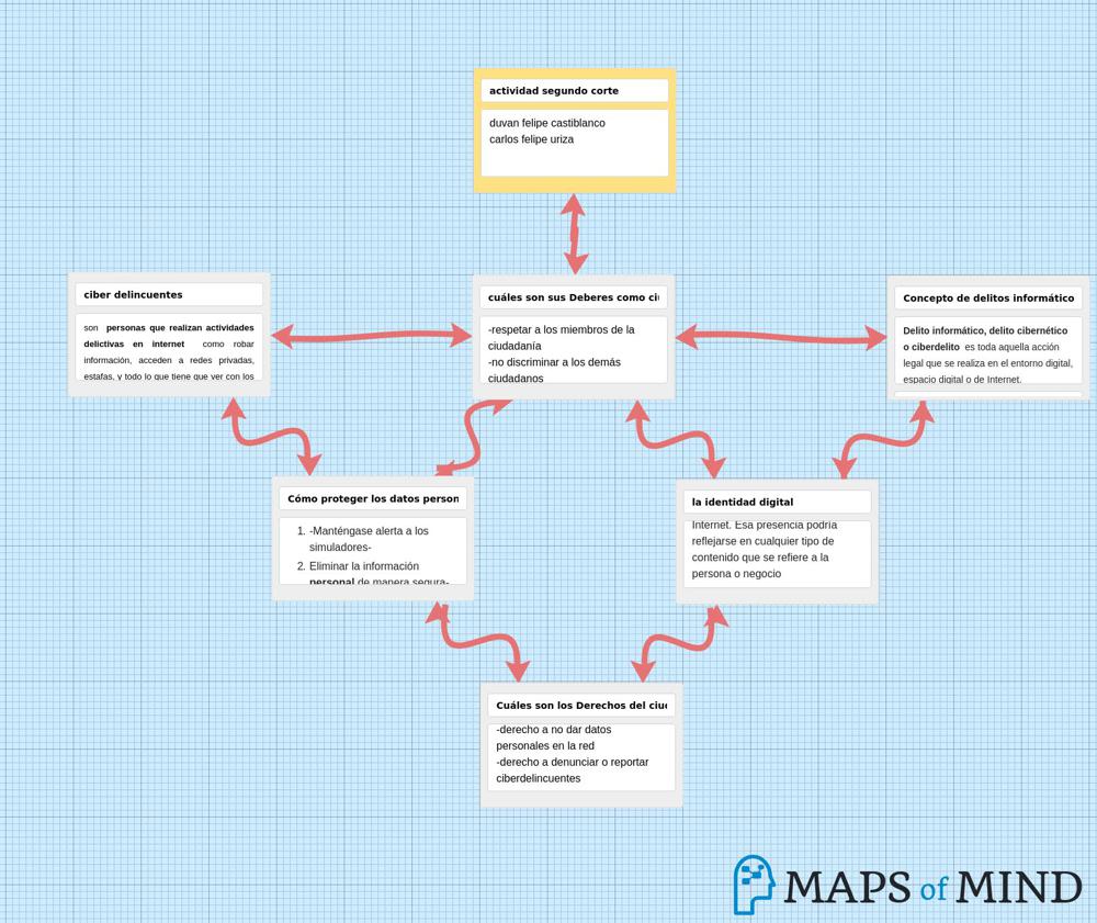 MapsOfMind | seguridad digital