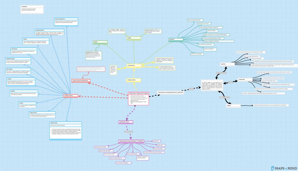 MapsOfMind | CULTURA DIGITAL Y DILEMAS ETICOS Y MORALES