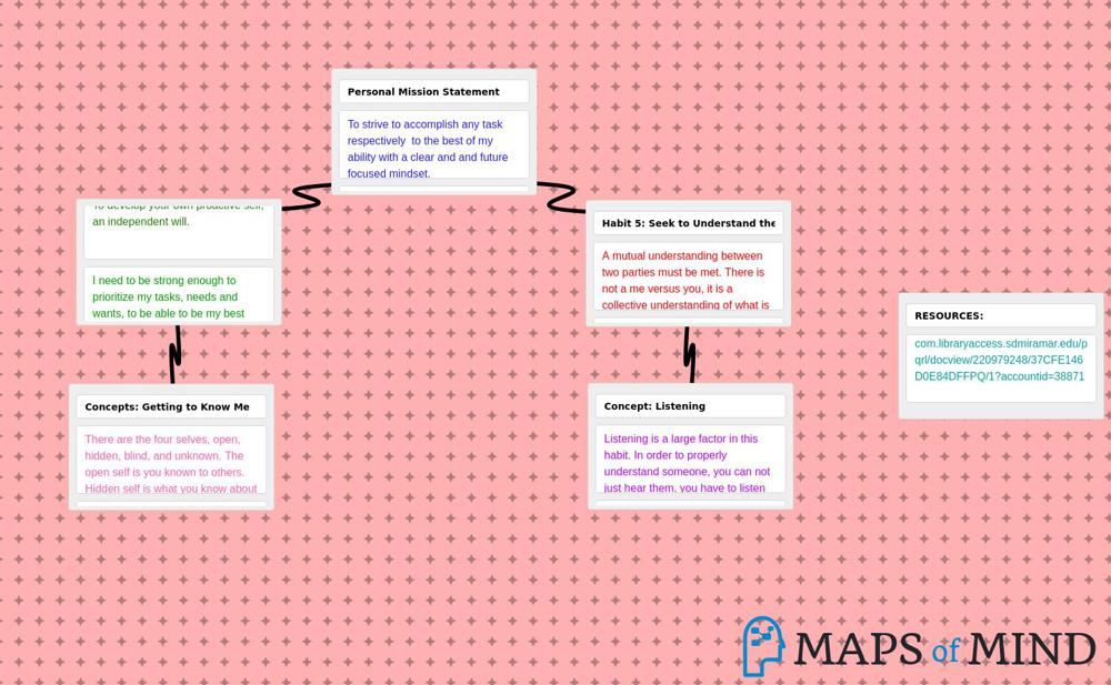 MapsOfMind | Christina Abdou - Putting into Practice What I Learned