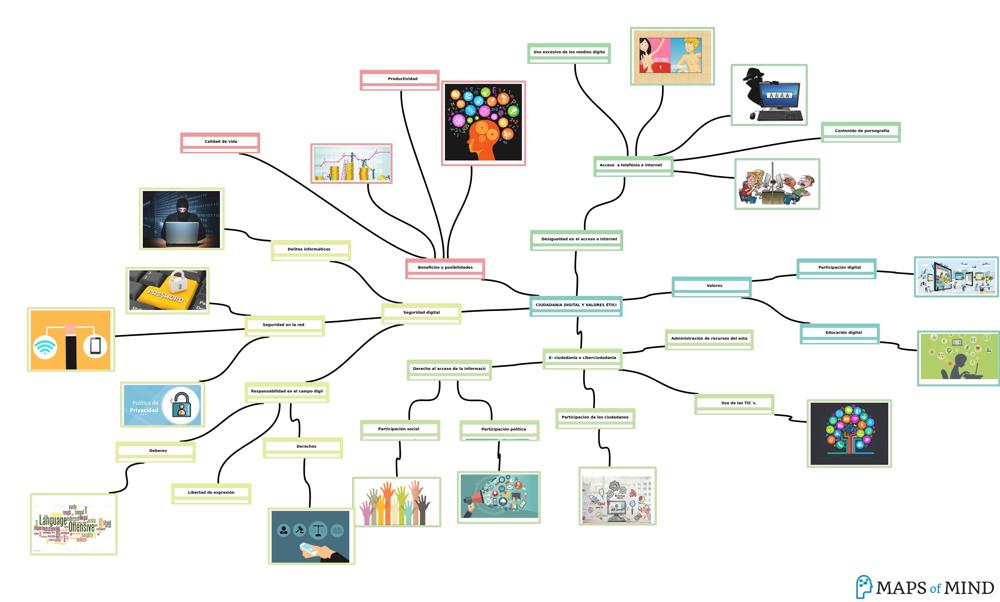 MapsOfMind | Ciudadania digital y valores