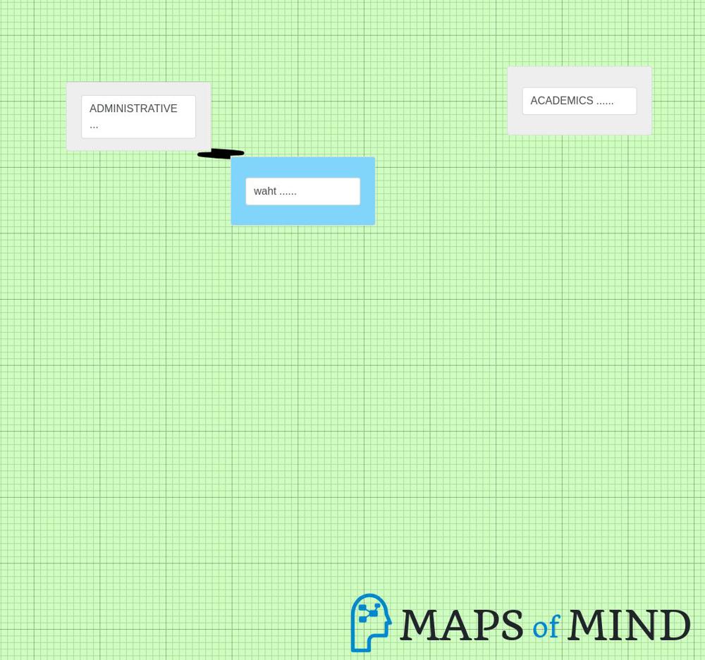 MapsOfMind | INTRANET
