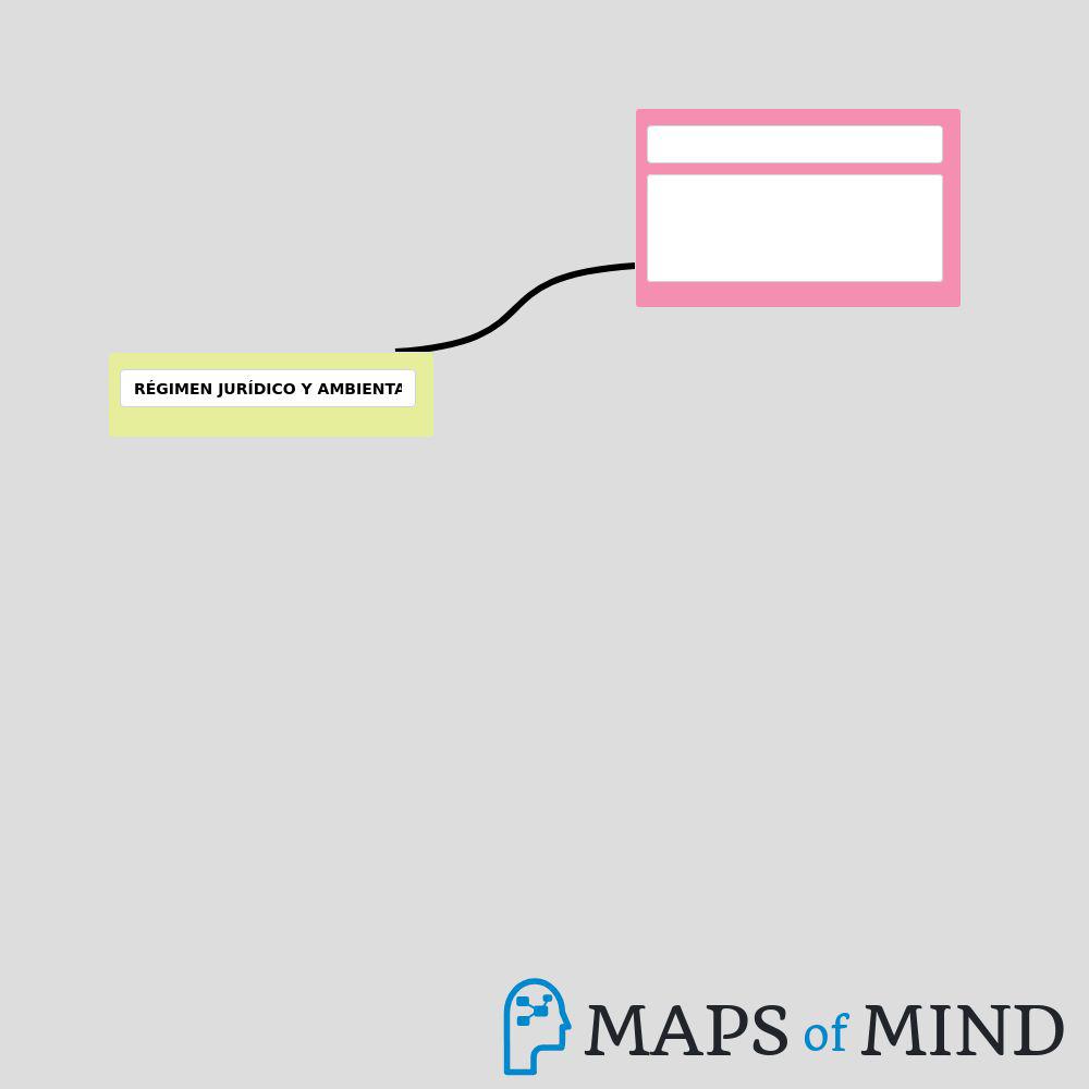 MapsOfMind | Residuos Sólidos