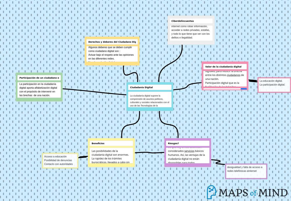 MapsOfMind | GBI tema 2