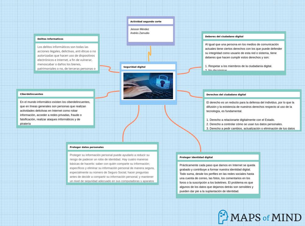 MapsOfMind | Seguridad Digital