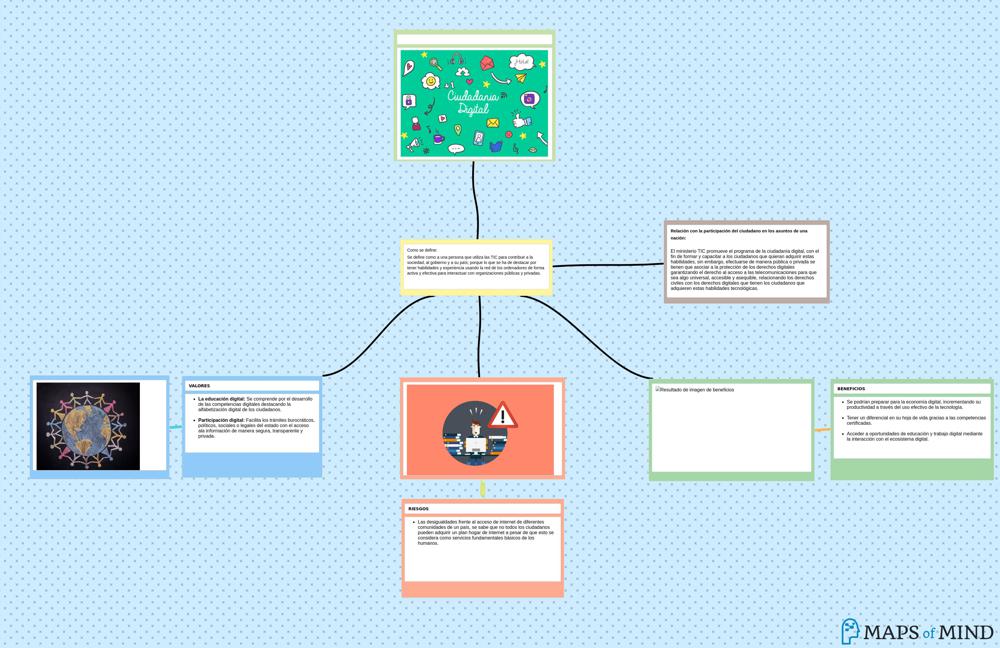 MapsOfMind | ciudadanía