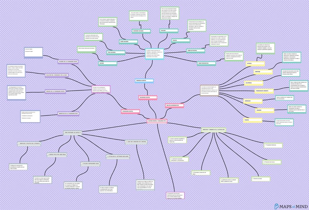 MapsOfMind | gbi segundo corte