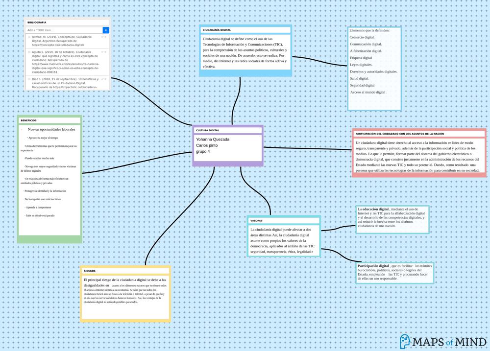 MapsOfMind | GBI tema 2