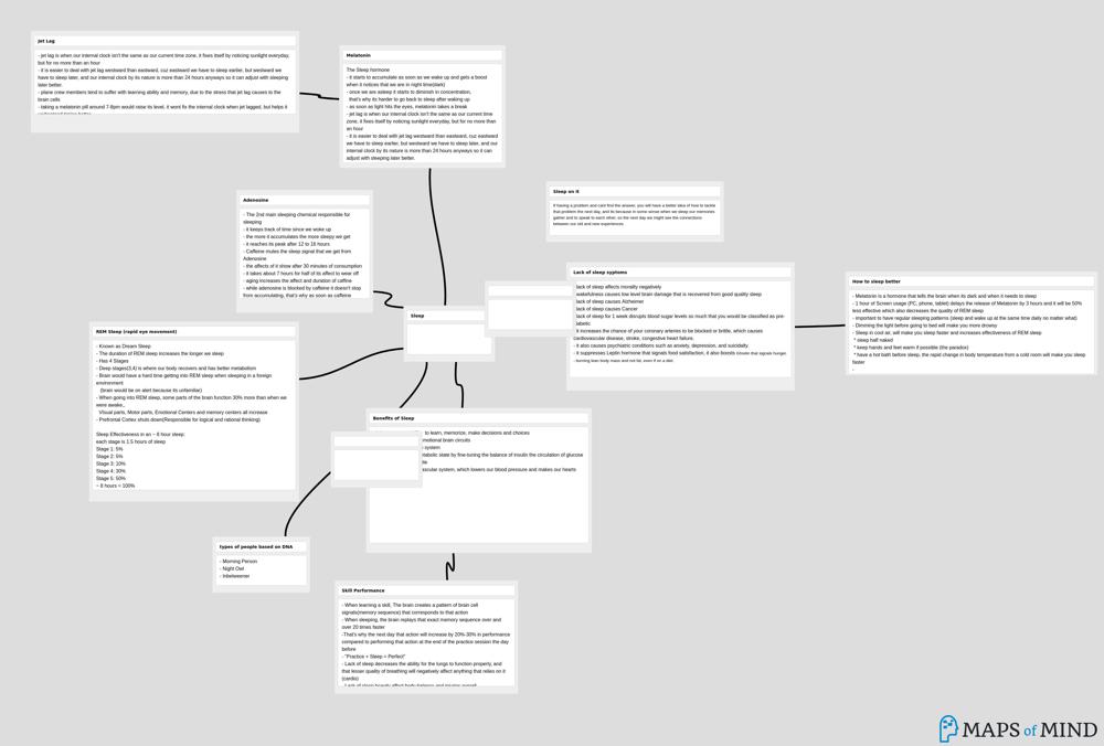 MapsOfMind | Why We Sleep