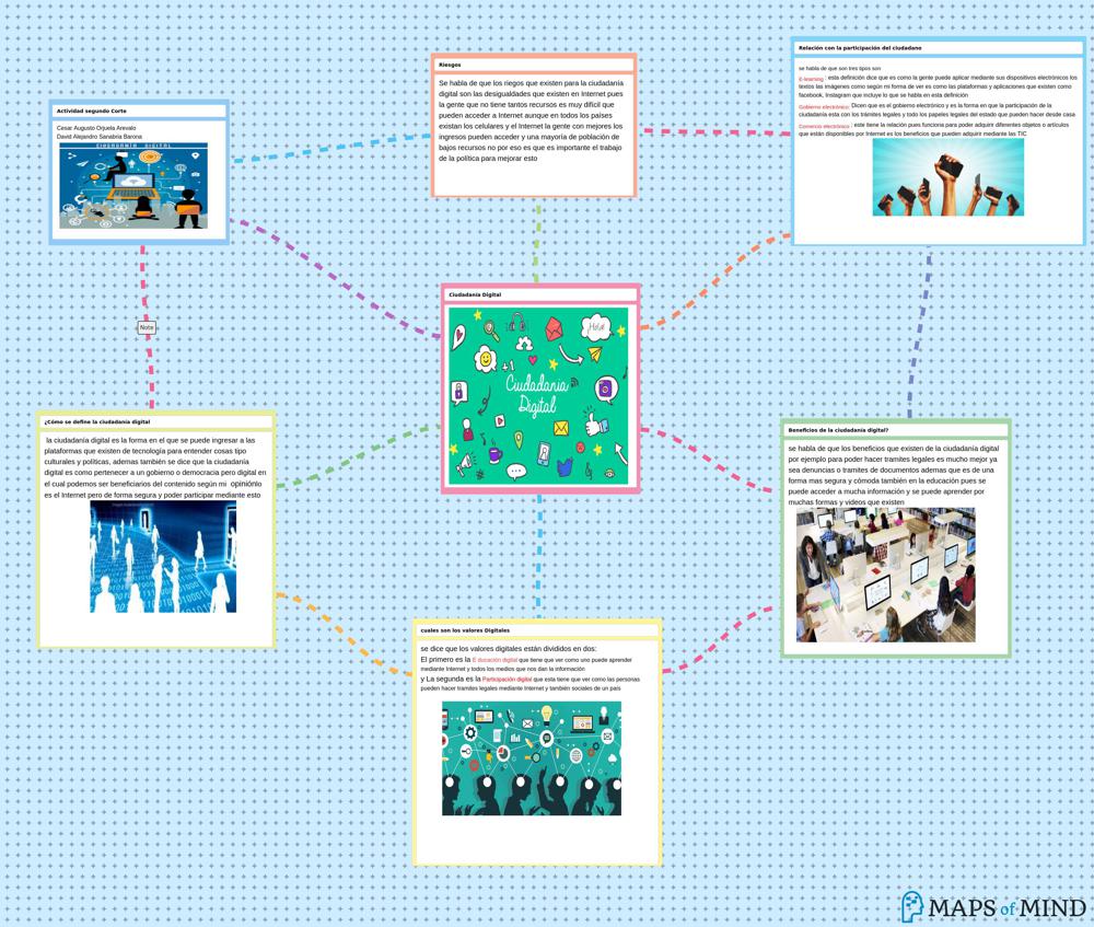 MapsOfMind | Ciudadania Digital