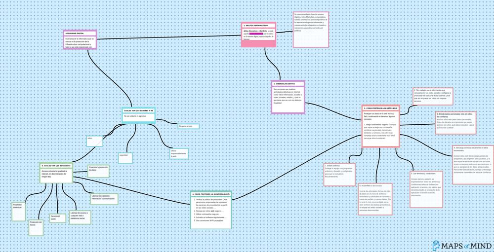 MapsOfMind | SEGUNDO CORTE