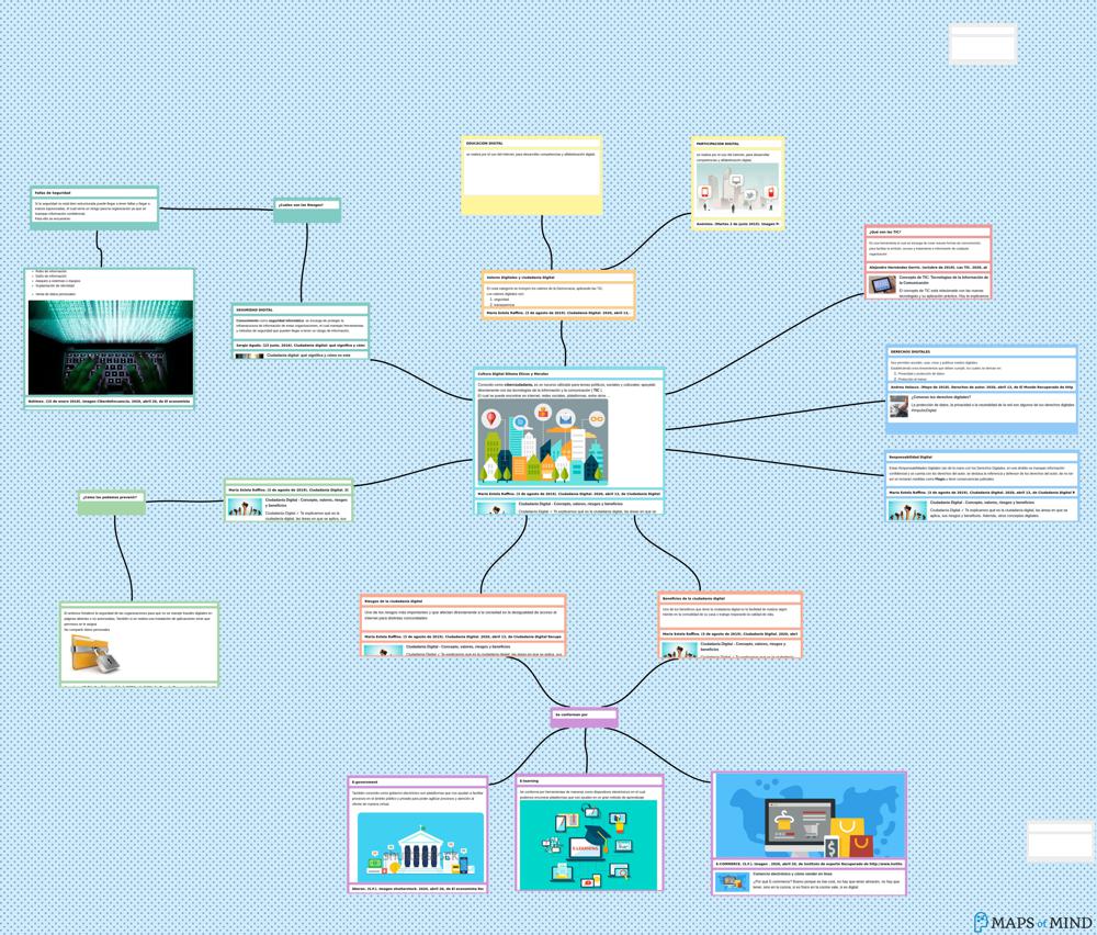 MapsOfMind | Cultura Digital dilemas éticos y morales