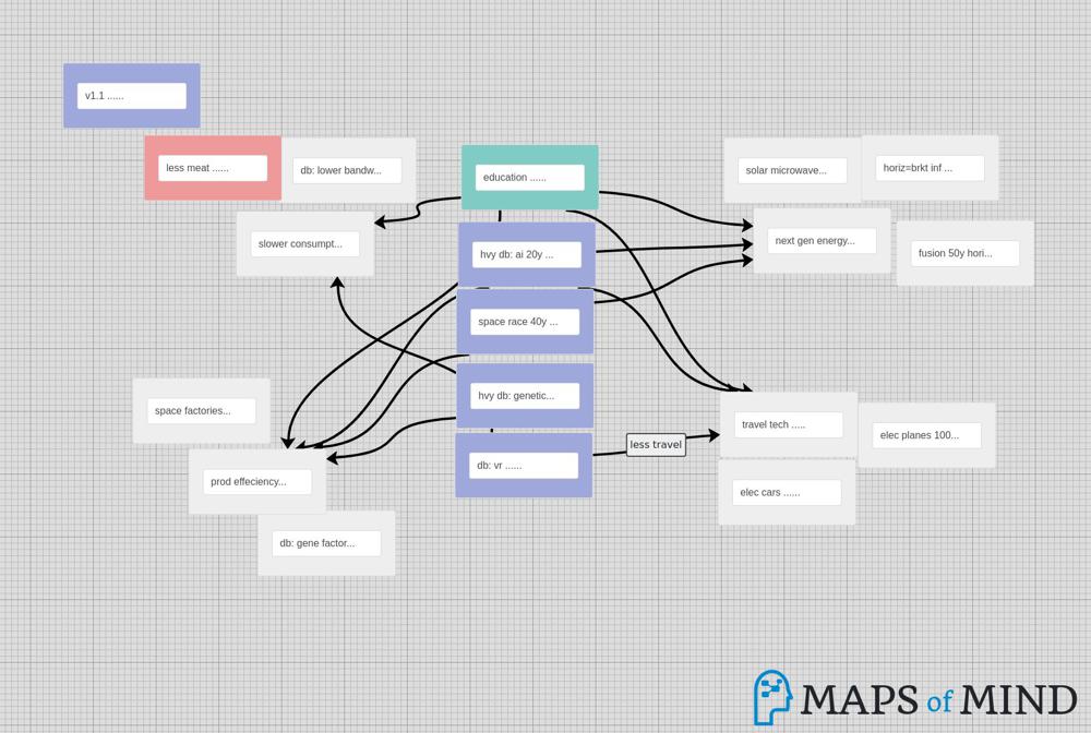 MapsOfMind | climate change1