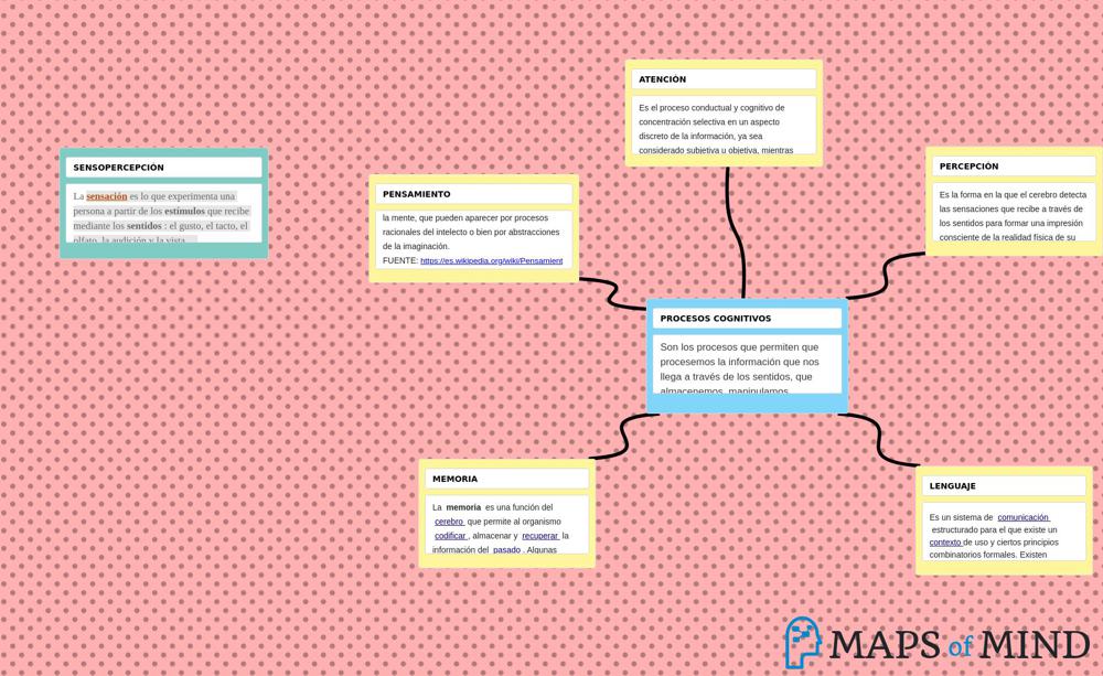 MapsOfMind | PROCESOS COGNITIVOS