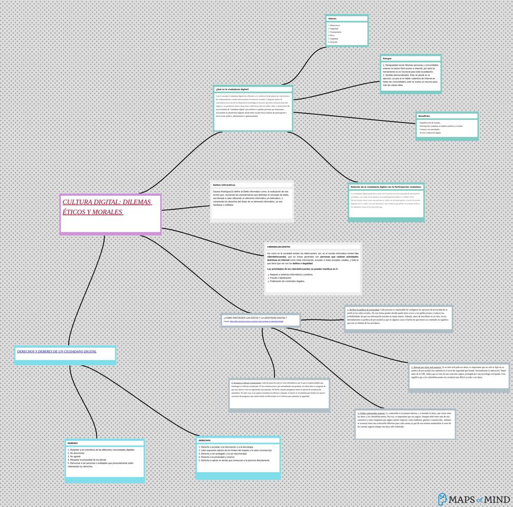 MapsOfMind | CULTURA DIGITAL
