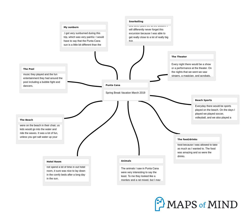 MapsOfMind | Pecha Kucha