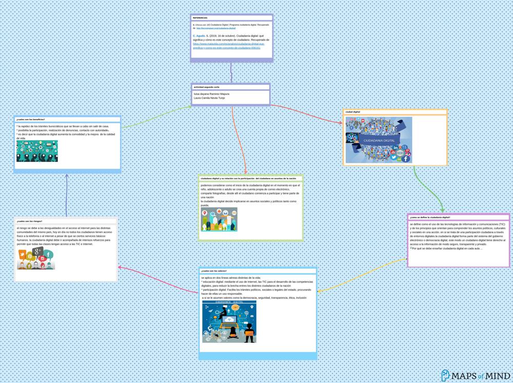 MapsOfMind | ciudadanía digital