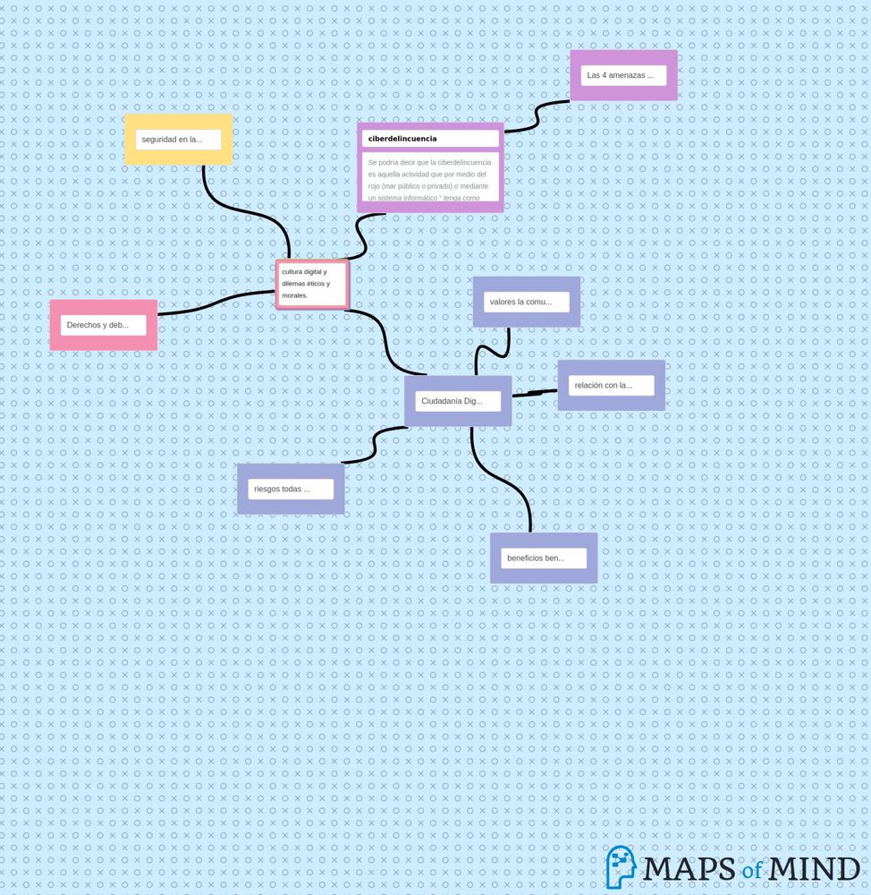MapsOfMind | cultura digital y dilemas éticos y morales.