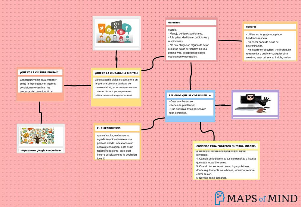 MapsOfMind | cultura digital, dilemas eticos y morales