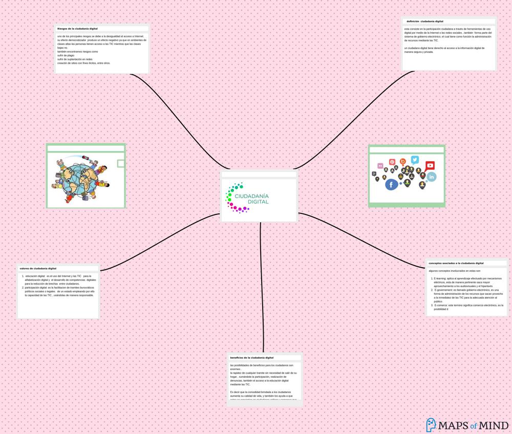 MapsOfMind | GBI TEMA 2
