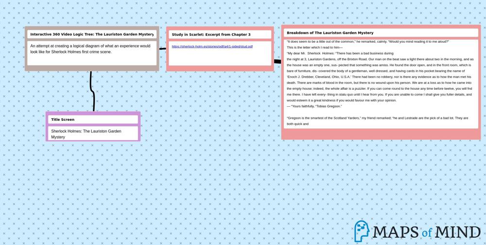 MapsOfMind | Sherlock Holmes Mind Map