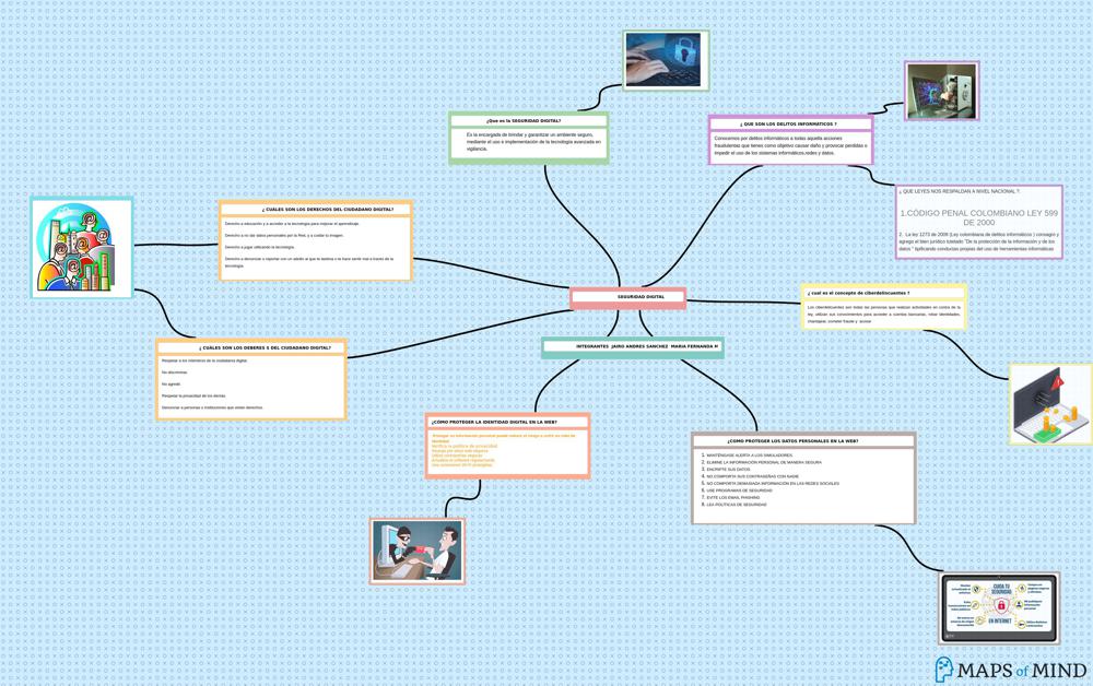 MapsOfMind | GBI tema 2