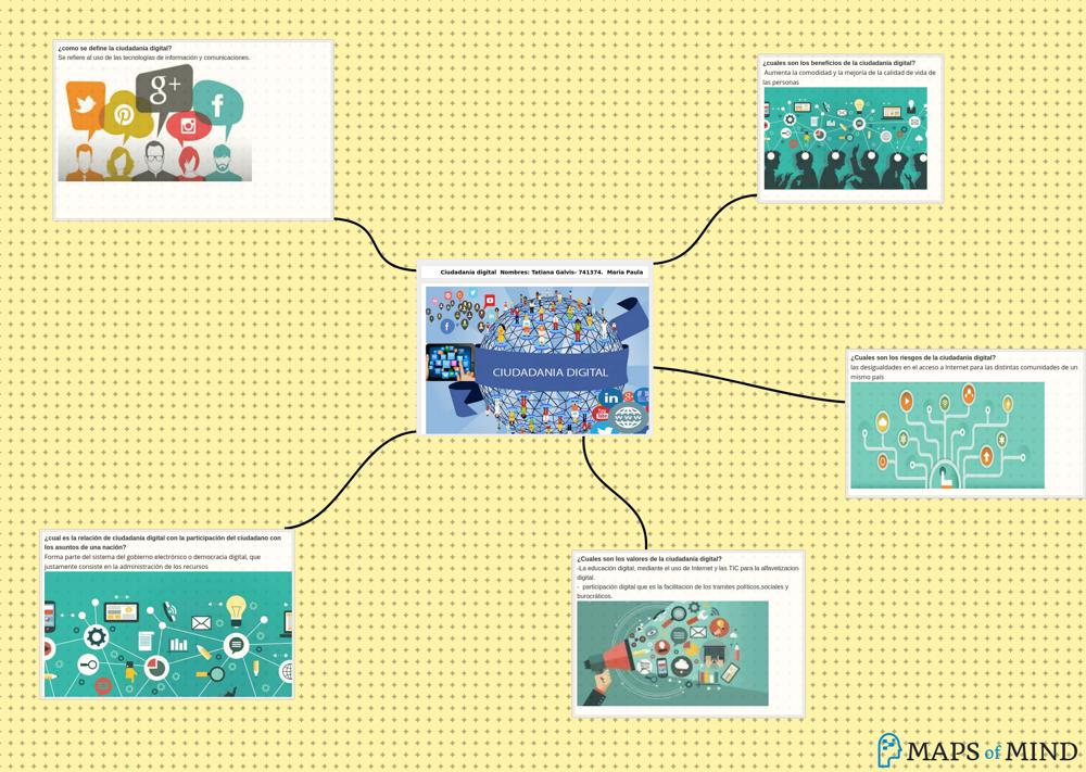 MapsOfMind | ciudadania digital