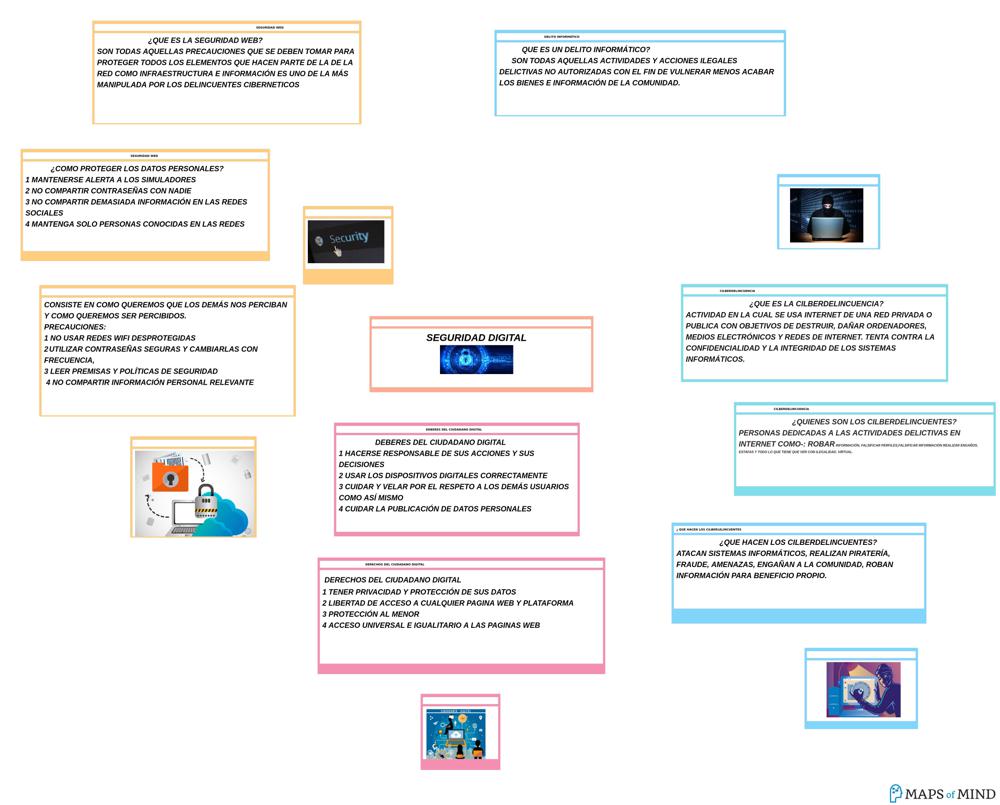 MapsOfMind | CULTURA DIGITAL DILEMAS ÉTICOS Y MORALES