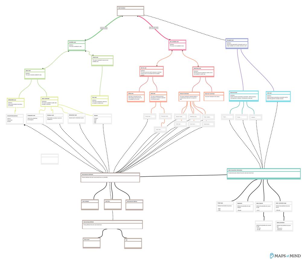 MapsOfMind | Inventory structure