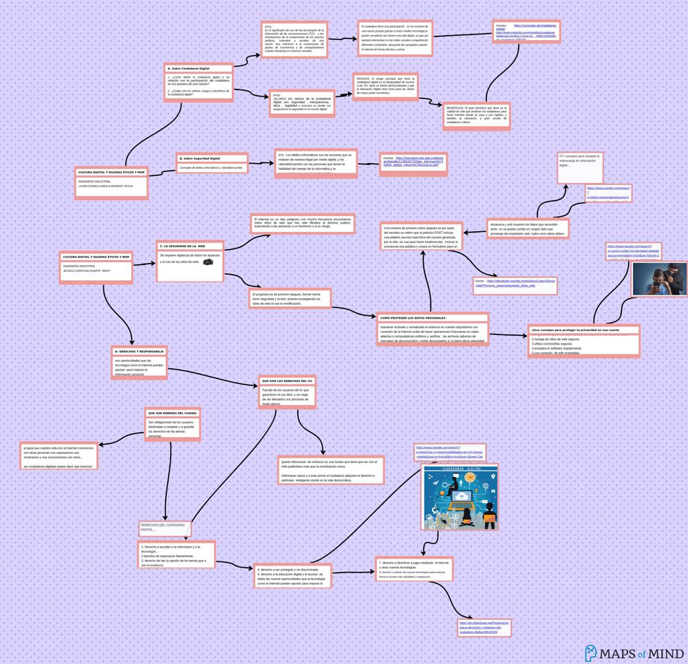 MapsOfMind | GBI-TEMA 2