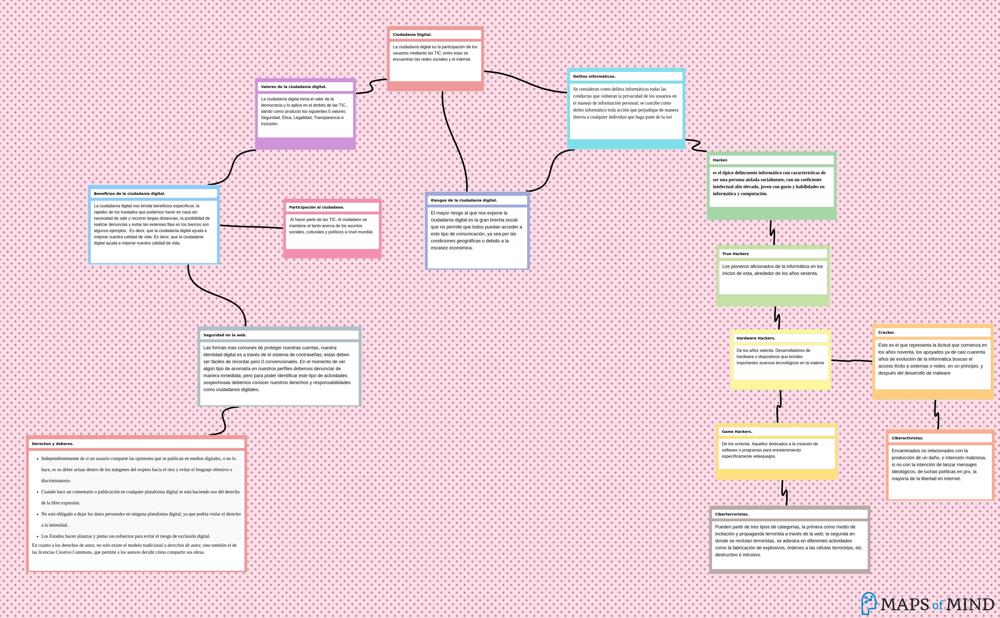 MapsOfMind | GBI Tema 2.