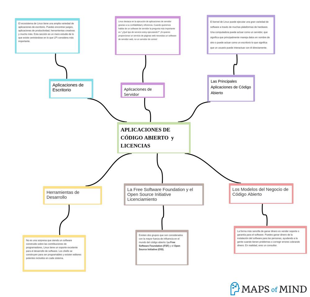 MapsOfMind | Aplicaciones de código abierto y Licencias