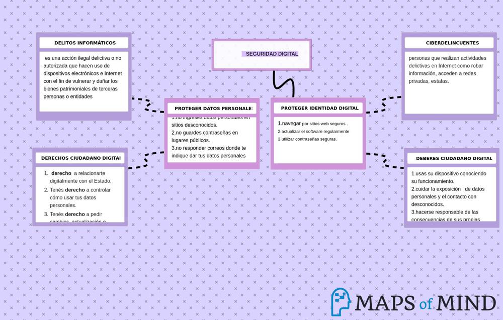 MapsOfMind | GBI TEMA 2