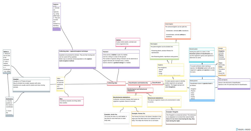 MapsOfMind | Classification and Biodiversity Final Version