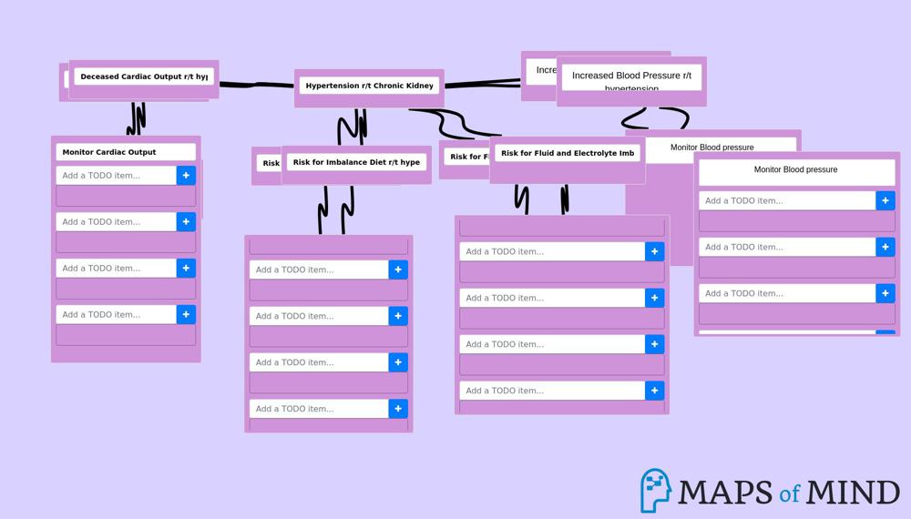 MapsOfMind | Hypertension r/t Chronic Kidney Disease