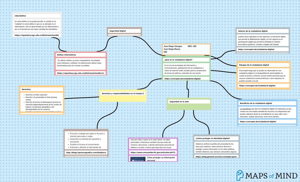 MapsOfMind | Cultura digital dilemas éticos y morales