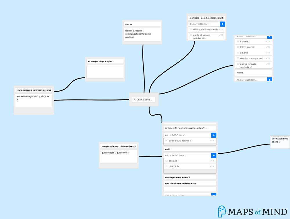 MapsOfMind | multisite