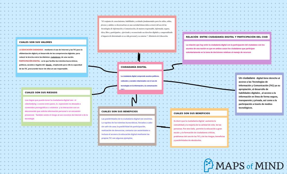 MapsOfMind | GBI TEMA 2
