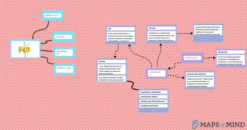 MapsOfMind | PRAXEOLOGIA