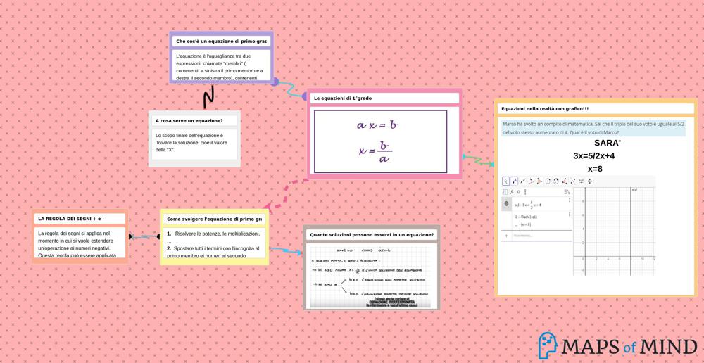 MapsOfMind | Equazioni di 1°grado