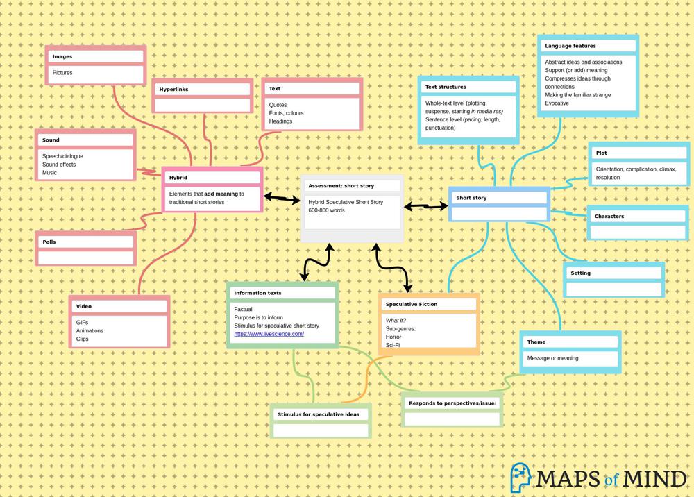 MapsOfMind | Hybrid Speculative Short Story