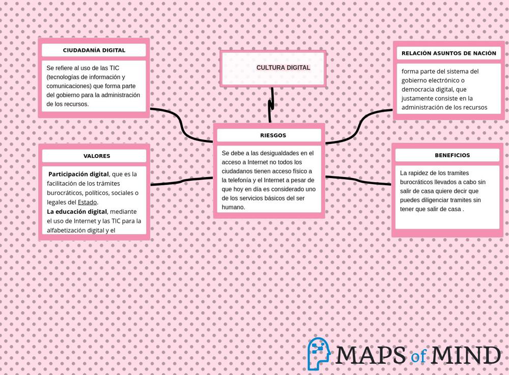 MapsOfMind | GBI TEMA 2
