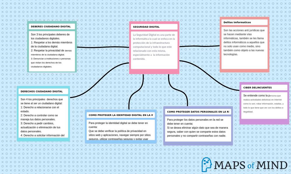 MapsOfMind | GBI