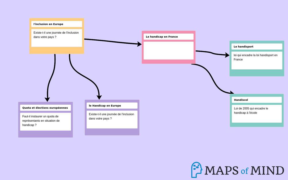 MapsOfMind | L'inclusion