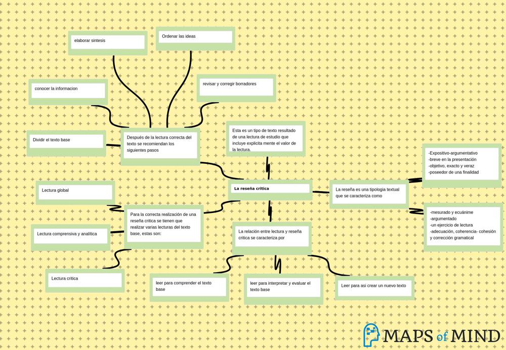 MapsOfMind | Reseña critica
