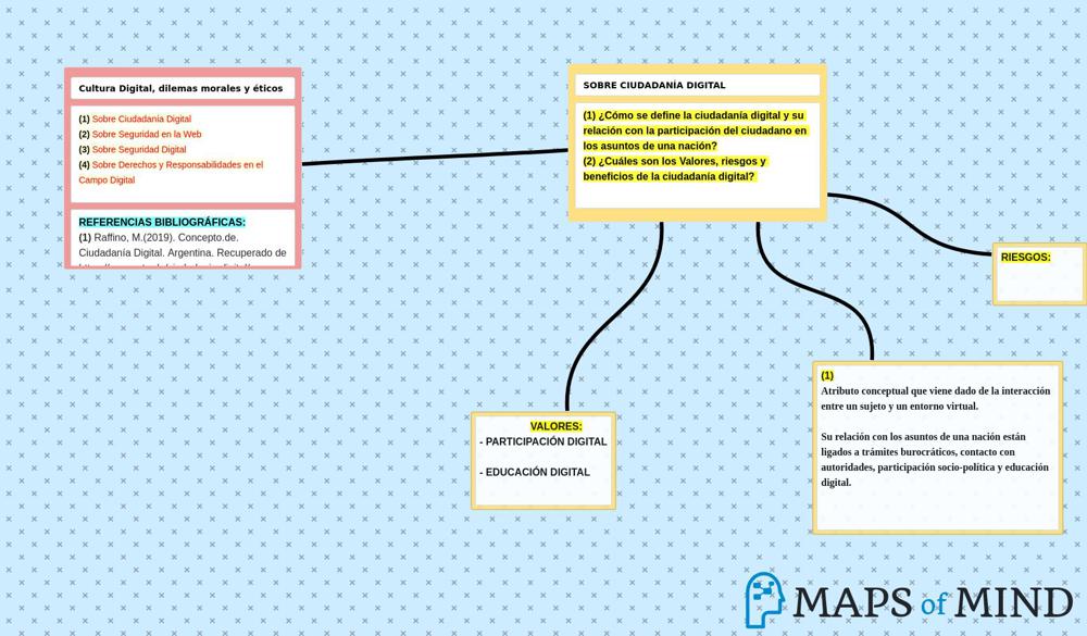 MapsOfMind | Cultura Digital, dilemas morales y éticos