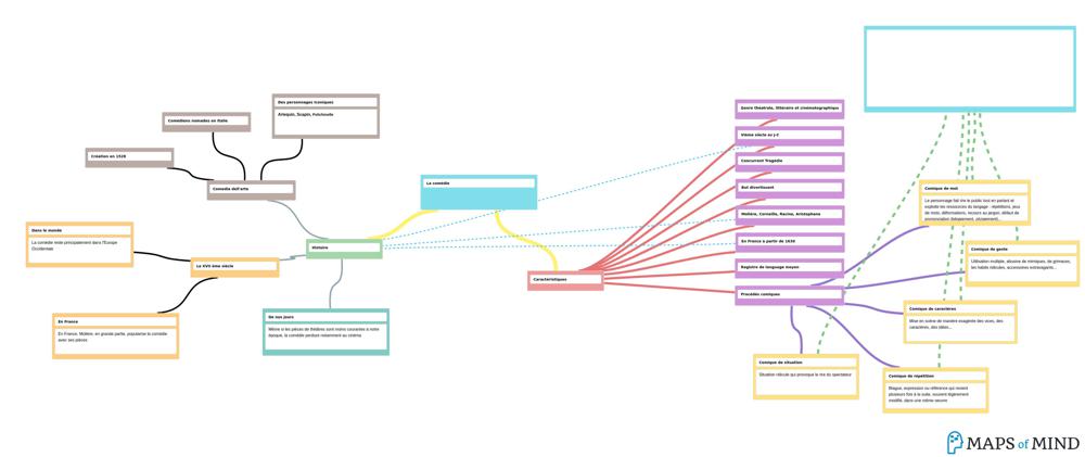 MapsOfMind | La comédie